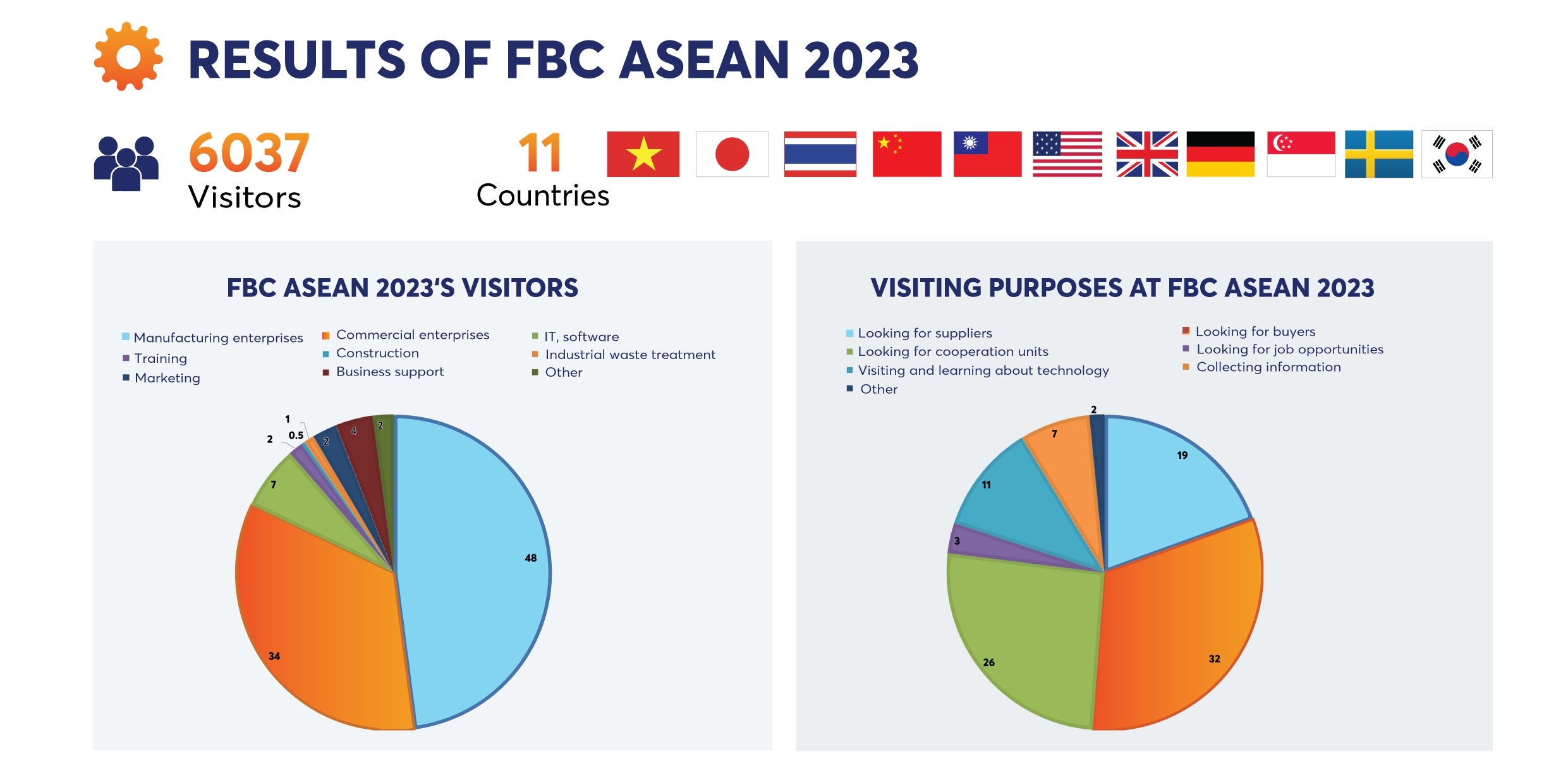 Introduction – FBC ASEAN