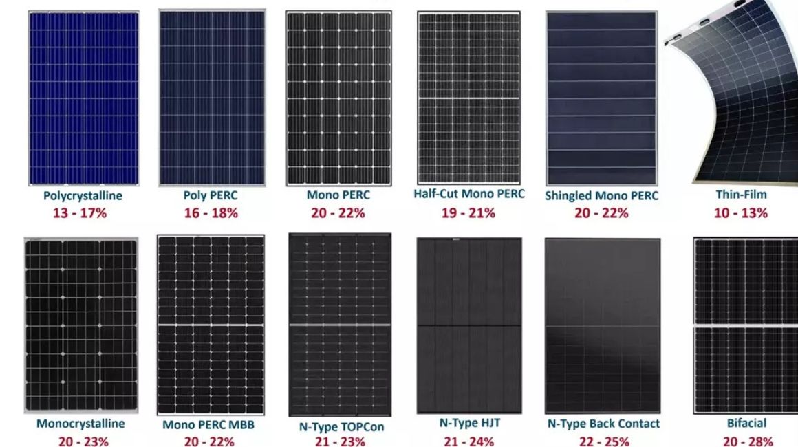 Vietnam's Growing Solar Panel Industry: Market Overview